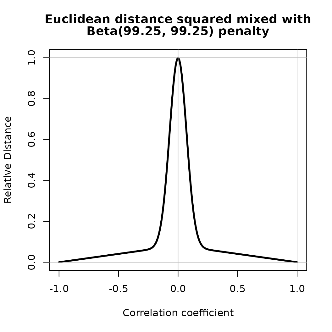 Getting-Started • standardcor